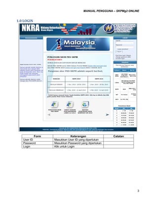 Manual pengguna skp mg2 | PDF