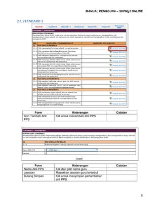 Manual_Pengguna_SKPMg2 sekolah-sekolah rendah di malaysia.pdf