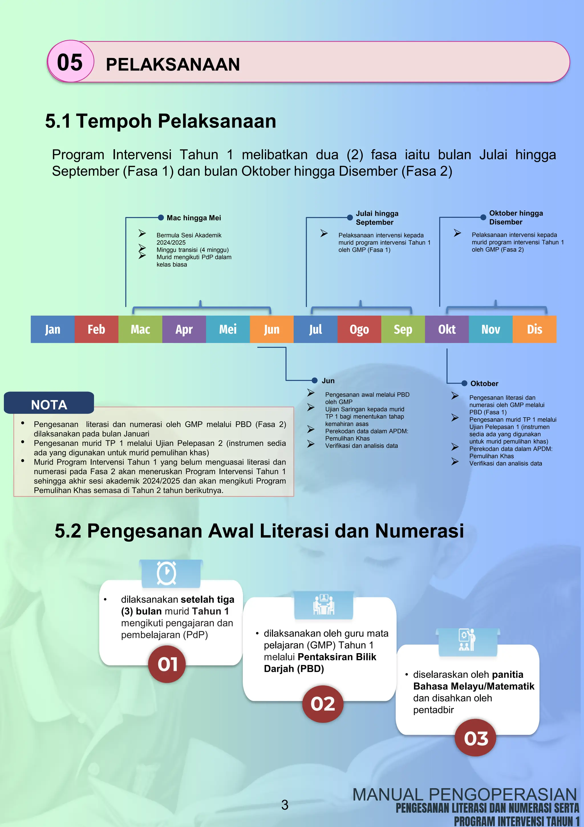 Manual Pengoperasian.pdffggggghhhhhhhhbbbb | PDF