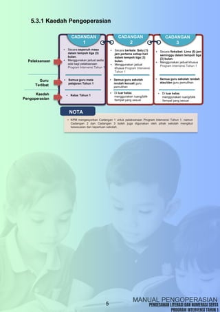 Manual Pengoperasian.pdffggggghhhhhhhhbbbb | PDF