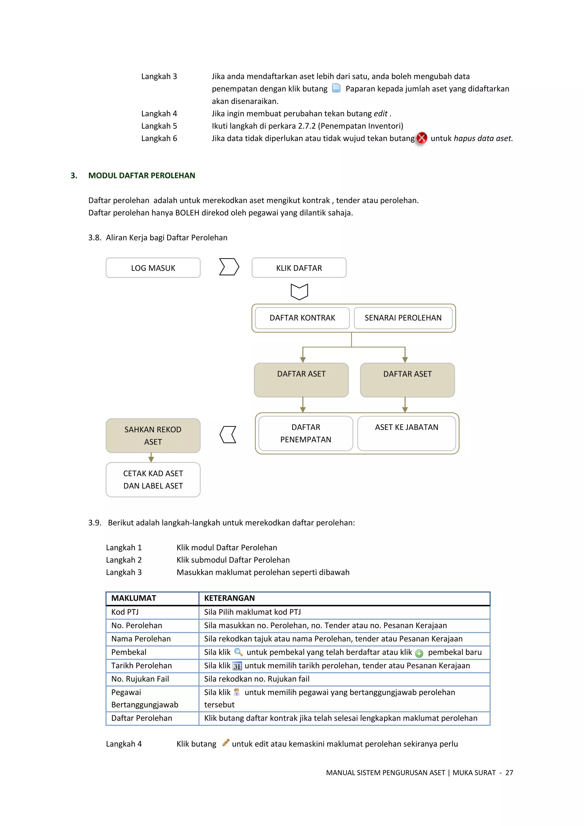 Manual pengurusan aset | PDF