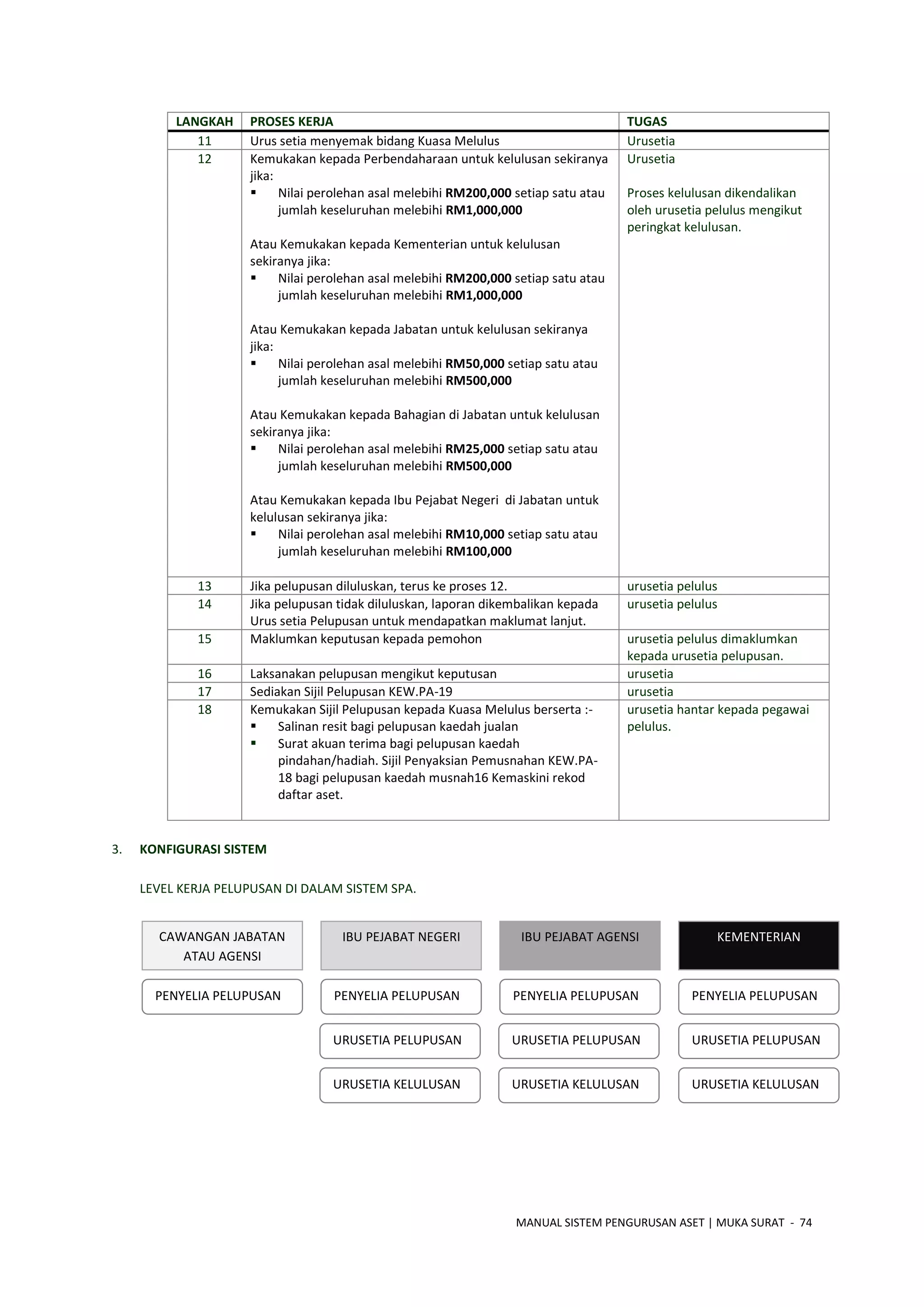 Manual pengurusan aset | PDF