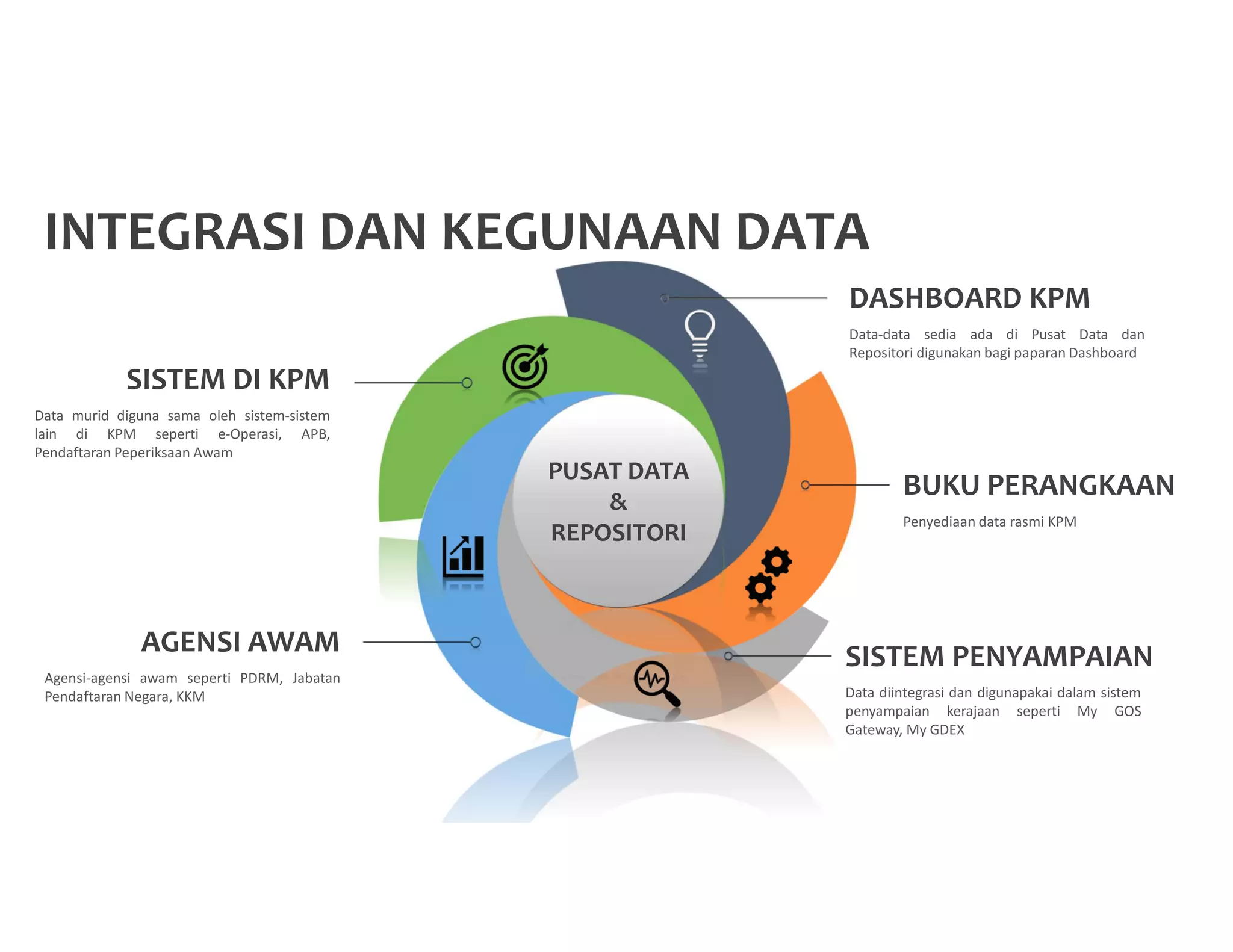 MANUAL PENGURUSAN DATA MURID APDM.pdf