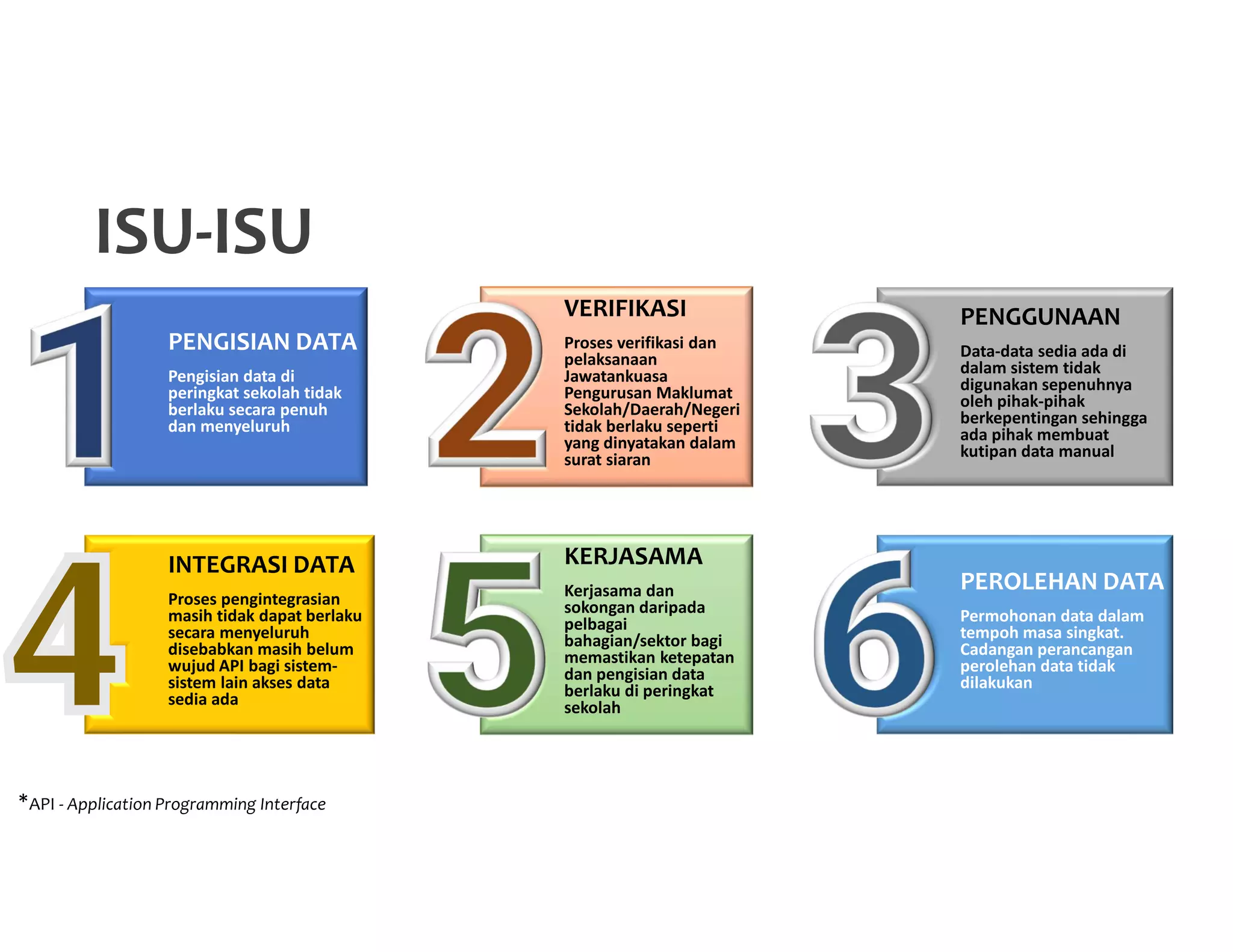 MANUAL PENGURUSAN DATA MURID APDM.pdf