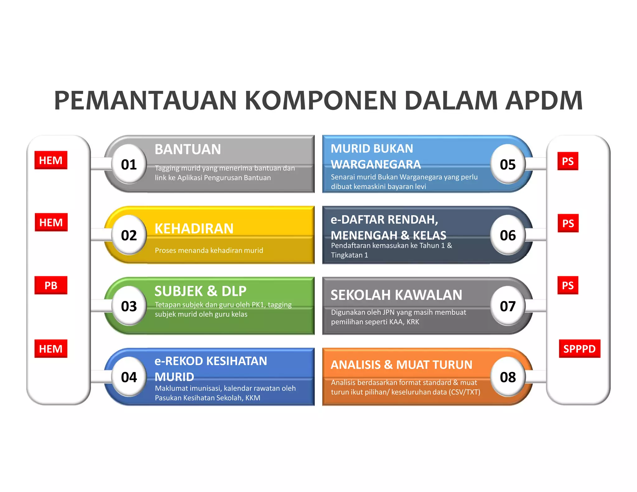 MANUAL PENGURUSAN DATA MURID APDM.pdf