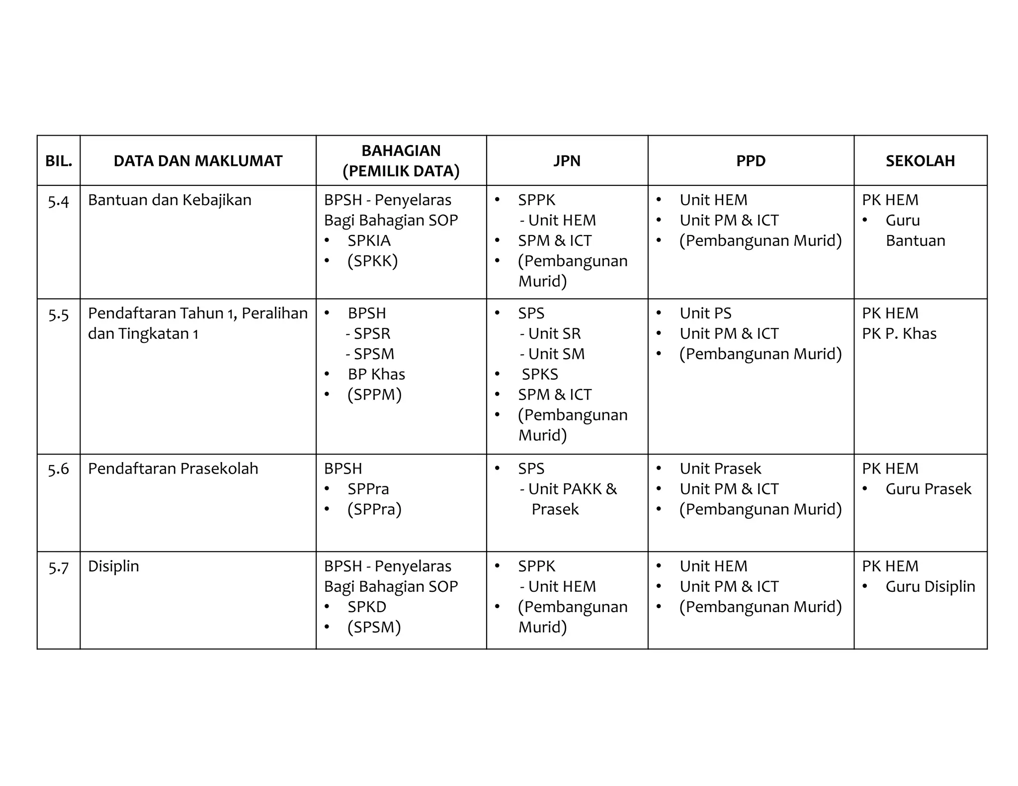 MANUAL PENGURUSAN DATA MURID APDM.pdf