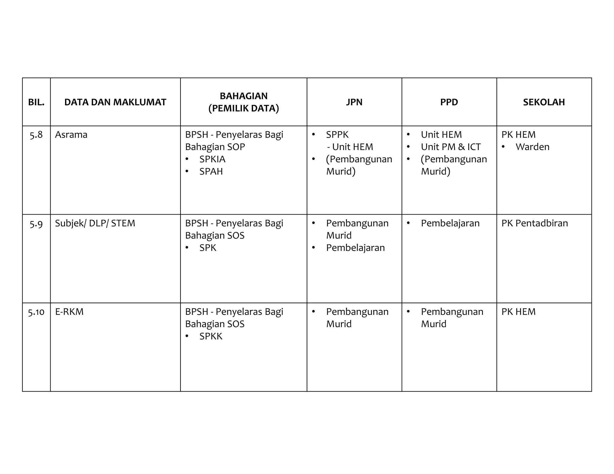 MANUAL PENGURUSAN DATA MURID APDM.pdf