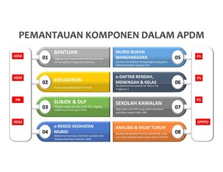 MANUAL PENGURUSAN DATA MURID APDM.pdf