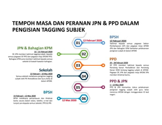 MANUAL PENGURUSAN DATA MURID APDM.pdf