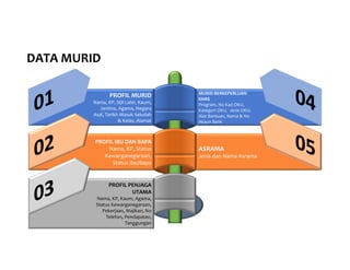 MANUAL PENGURUSAN DATA MURID APDM.pdf