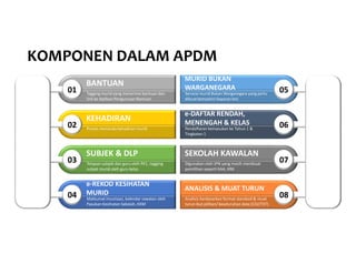 MANUAL PENGURUSAN DATA MURID APDM.pdf