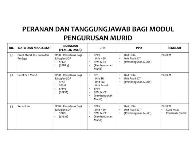 MANUAL PENGURUSAN DATA MURID APDM.pdf
