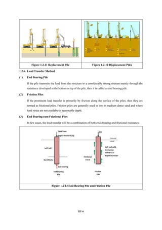manual pile, practice installation with different method | PDF