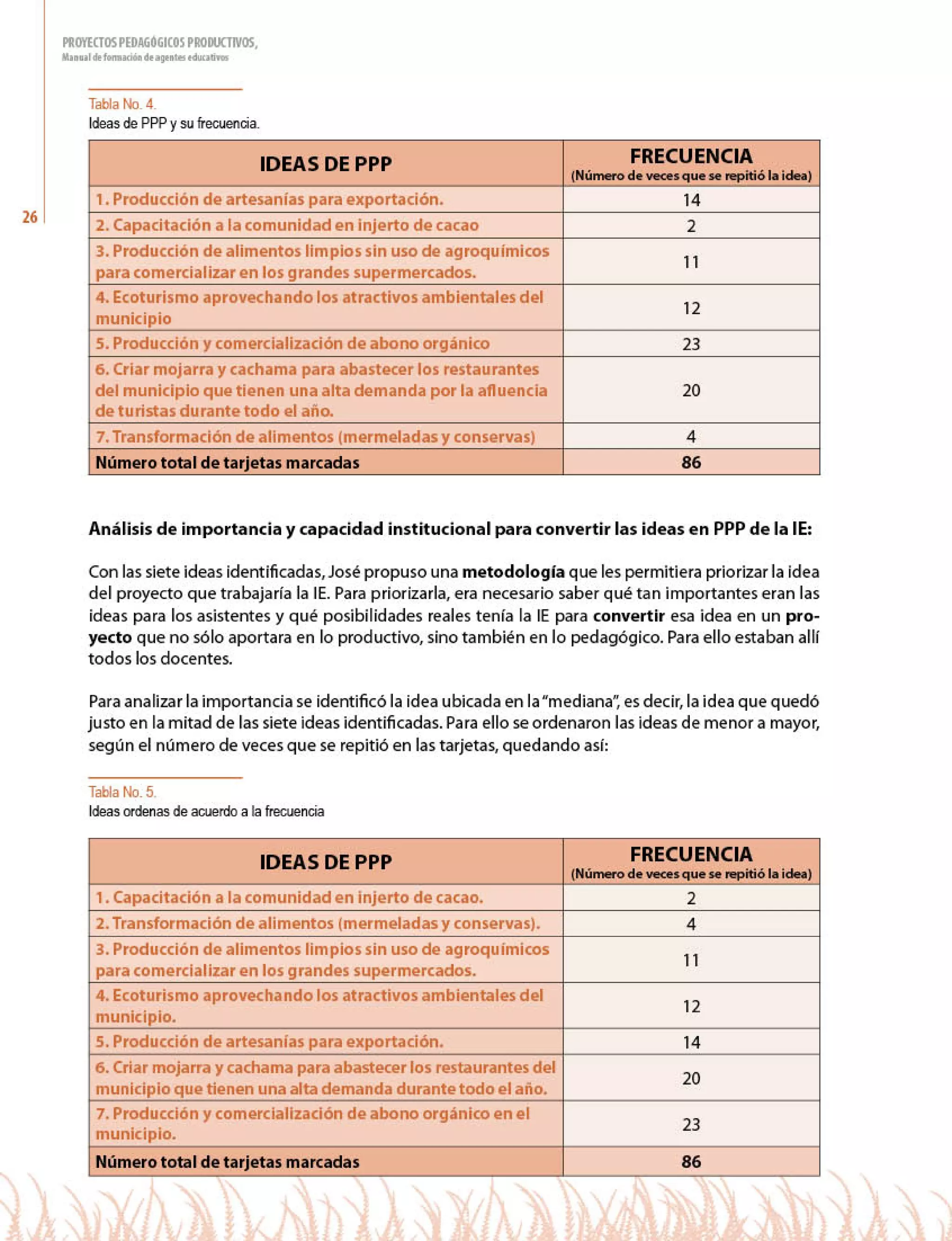 Manual ppp men 2 (1) | PDF