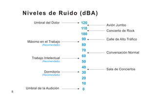 Manual practico del control de ruido | PDF