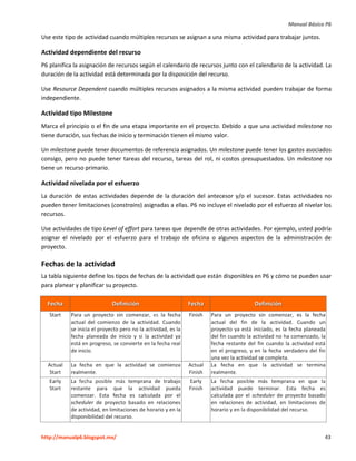 Manual primavera p6 | PDF