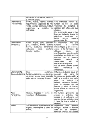 Manual procedimientos basicos medicina enfermeria familia | PDF
