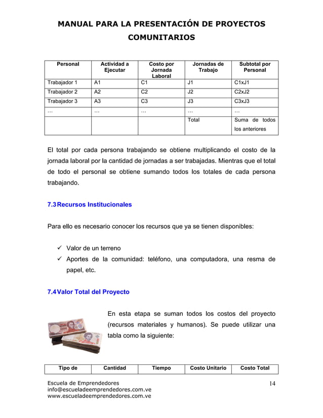 Manual para la Elaboración de Proyectos Comunitarios | PDF