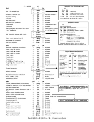 Manual program. paradox7x8ult prog en | PDF