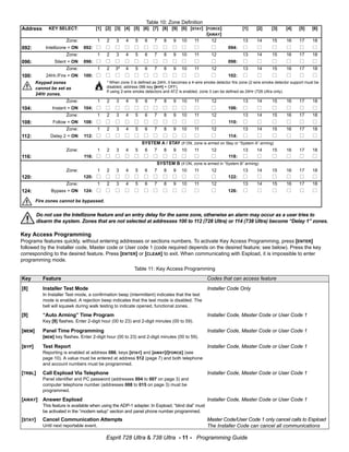 Manual program. paradox7x8ult prog en | PDF