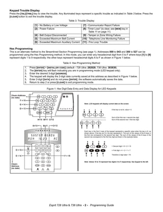 Manual program. paradox7x8ult prog en | PDF