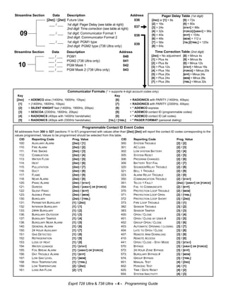 Manual program. paradox7x8ult prog en | PDF