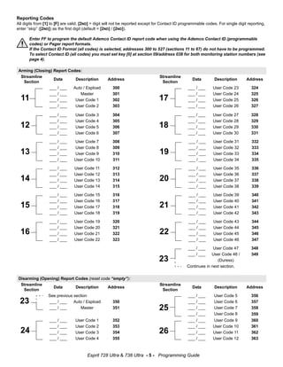 Manual program. paradox7x8ult prog en | PDF