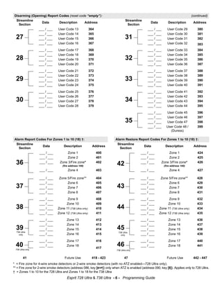 Manual program. paradox7x8ult prog en | PDF