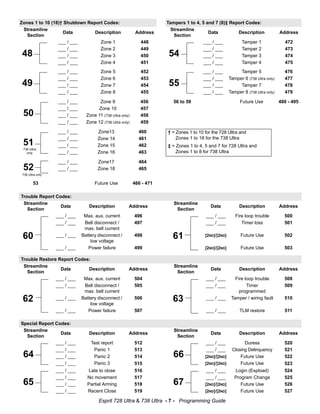 Manual program. paradox7x8ult prog en | PDF