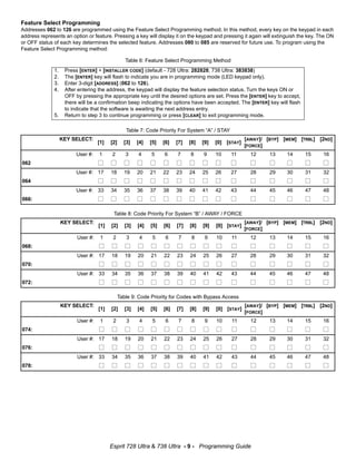 Manual program. paradox7x8ult prog en | PDF