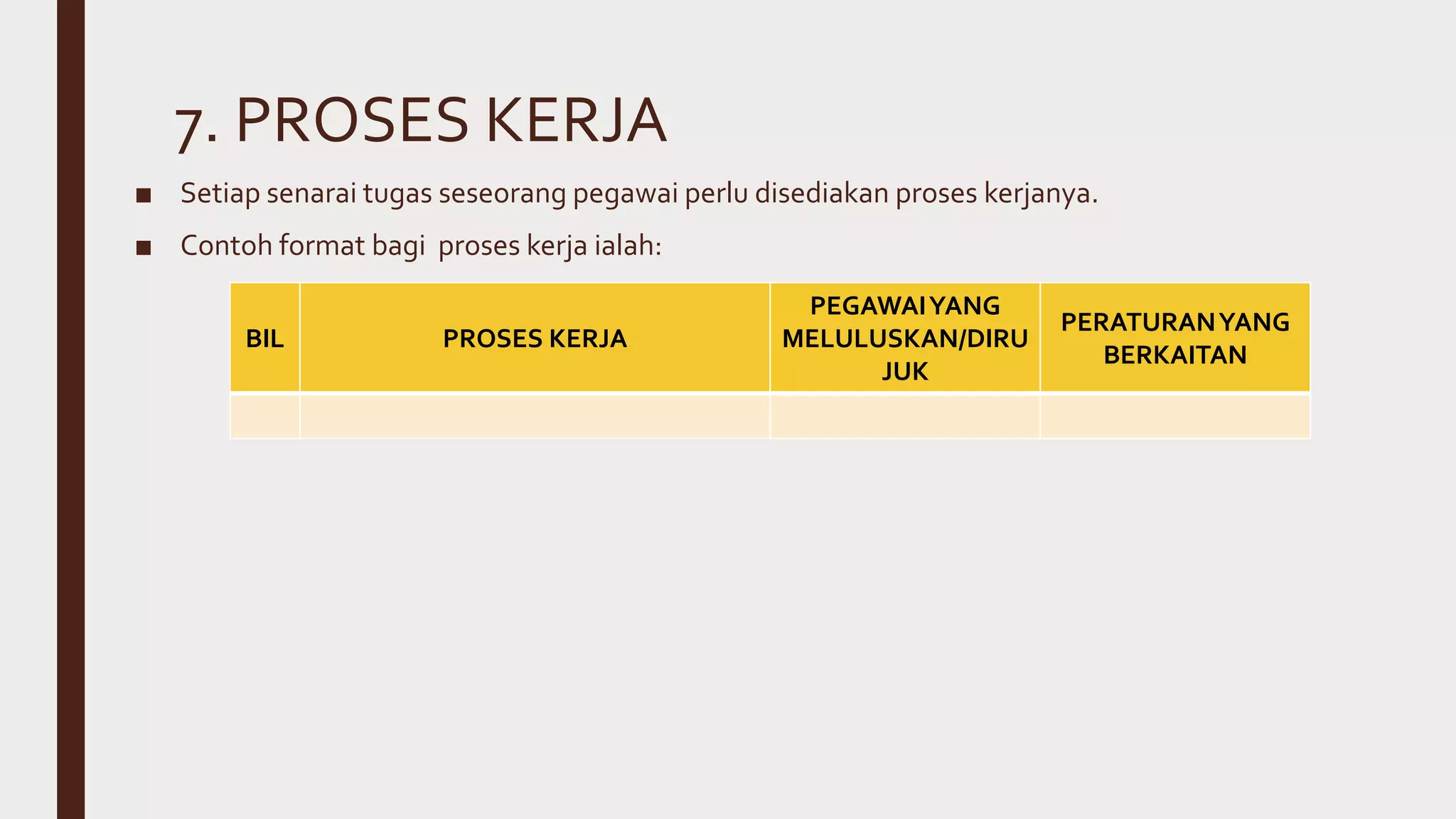 Manual Prosedur Kerja (MPK) & Fail Meja (FM) | PPTX