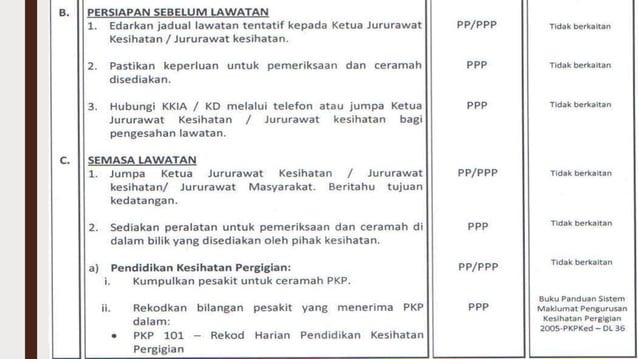 Manual Prosedur Kerja (MPK) & Fail Meja (FM) | PPTX
