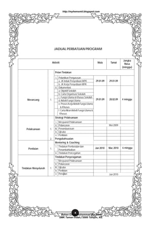 Manual prosedur kerja sekolah menengah | PDF