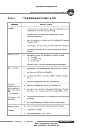Contoh manual prosedur kerja sekolah - bapshot