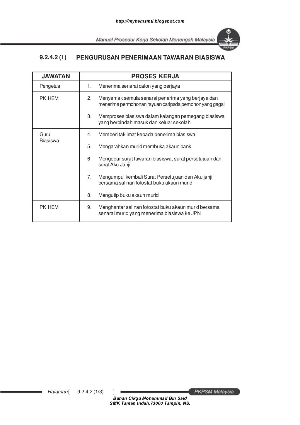 Contoh manual prosedur kerja sekolah - avper