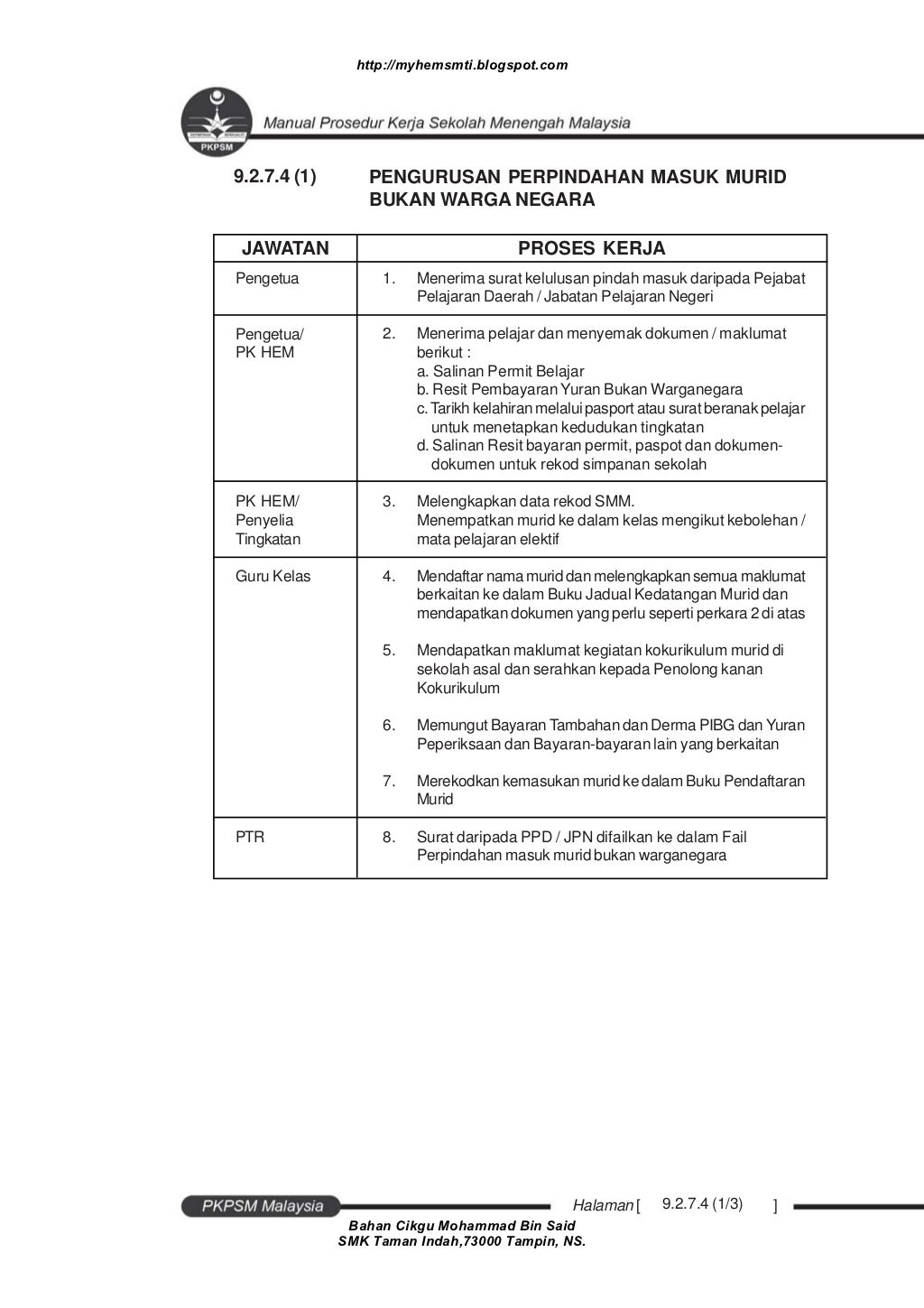 Contoh manual prosedur kerja sekolah - bareero