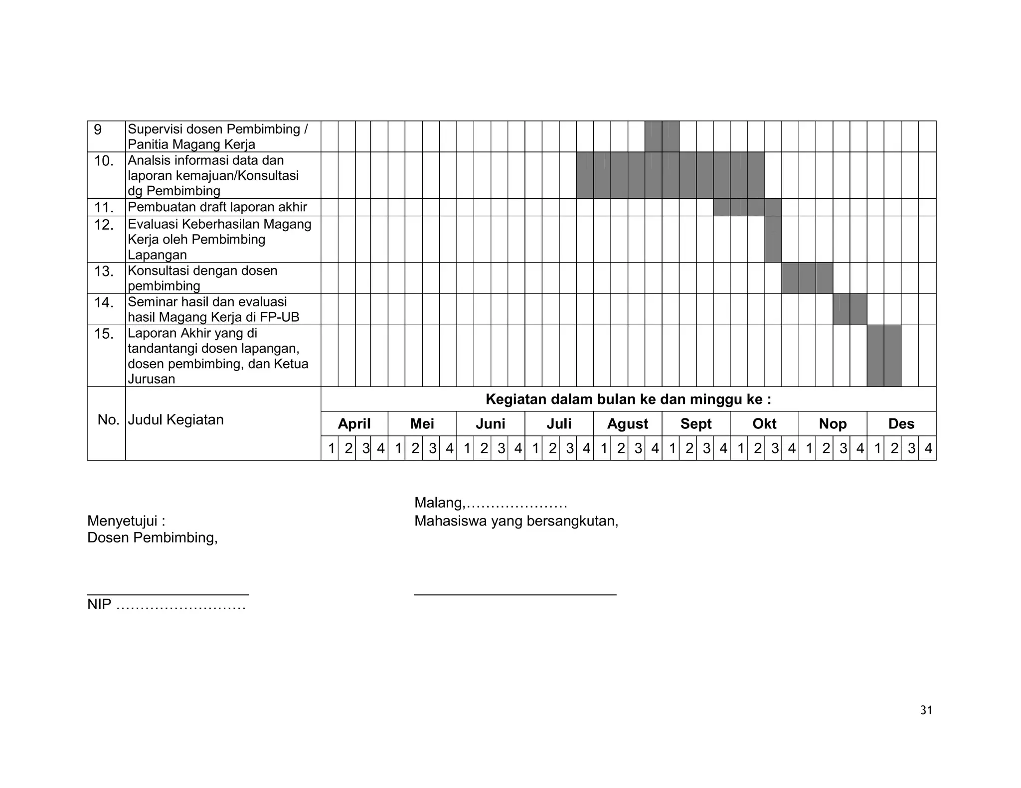 Manual prosedur magang_kerja_2011 | PDF