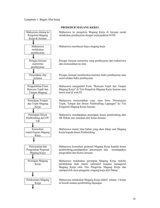 Manual prosedur magang_kerja_2011 | PDF