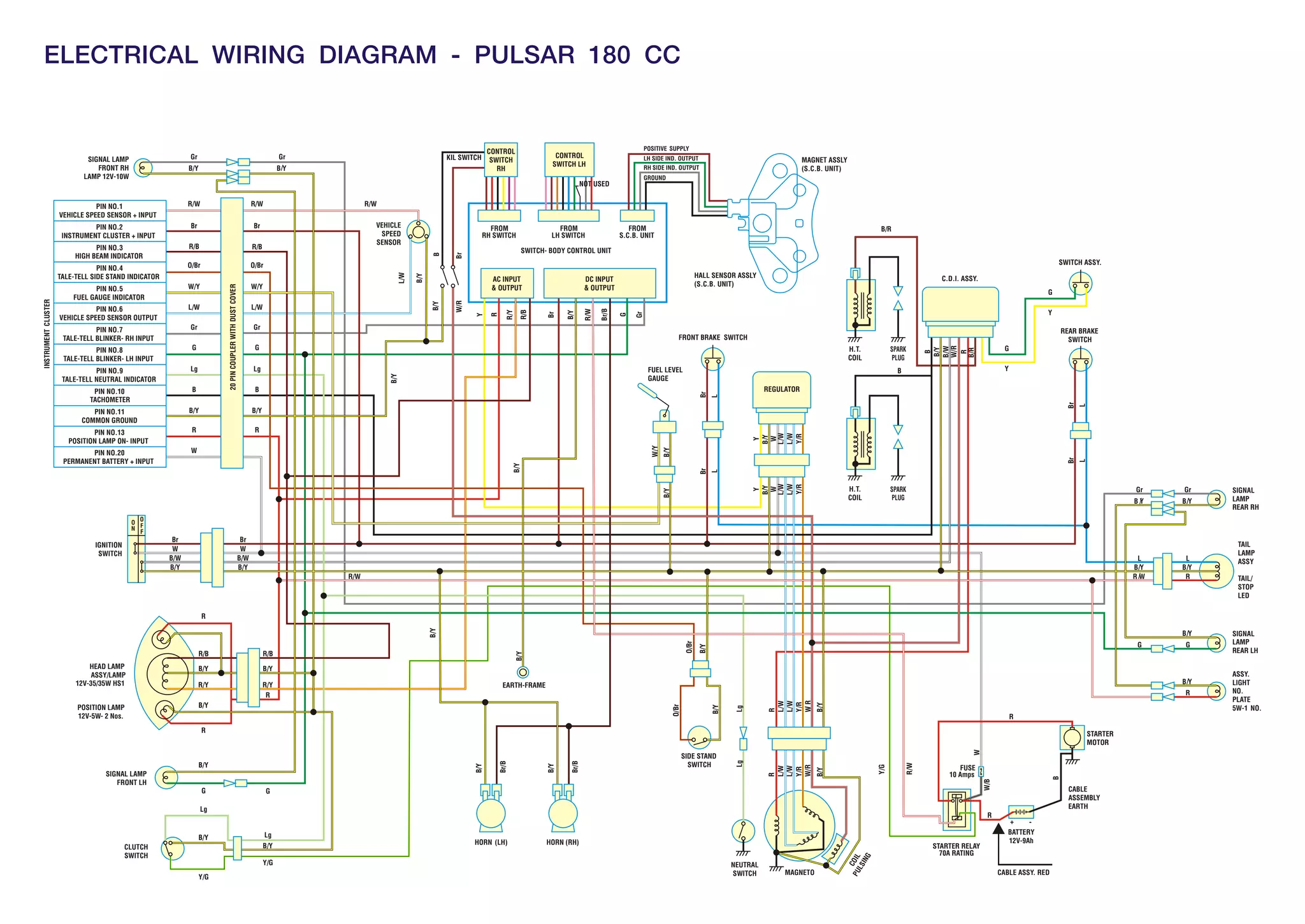 MANUAL PULSAR_II-ELECTRICAL_DIAGRAMS.pdf