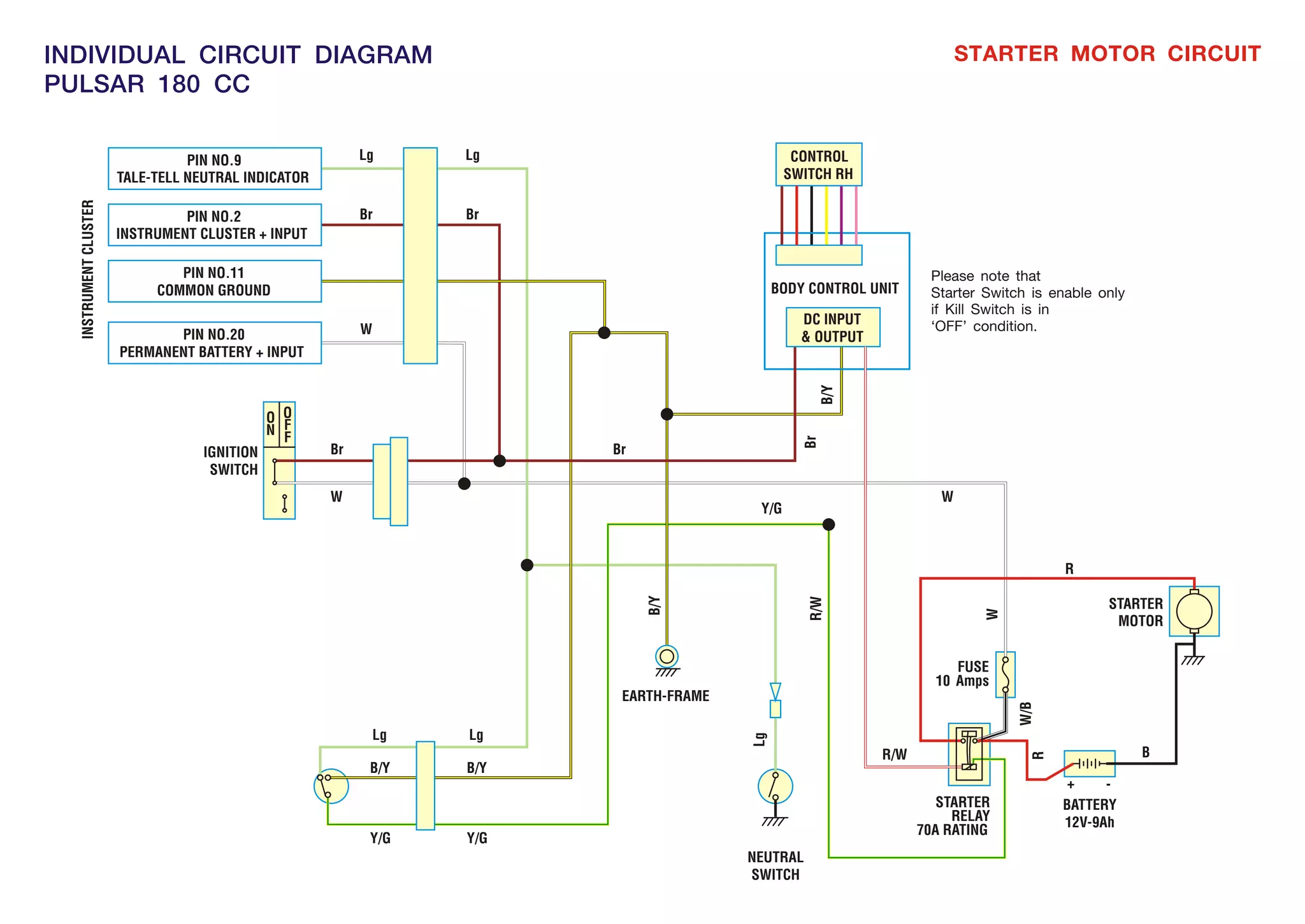 MANUAL PULSAR_II-ELECTRICAL_DIAGRAMS.pdf
