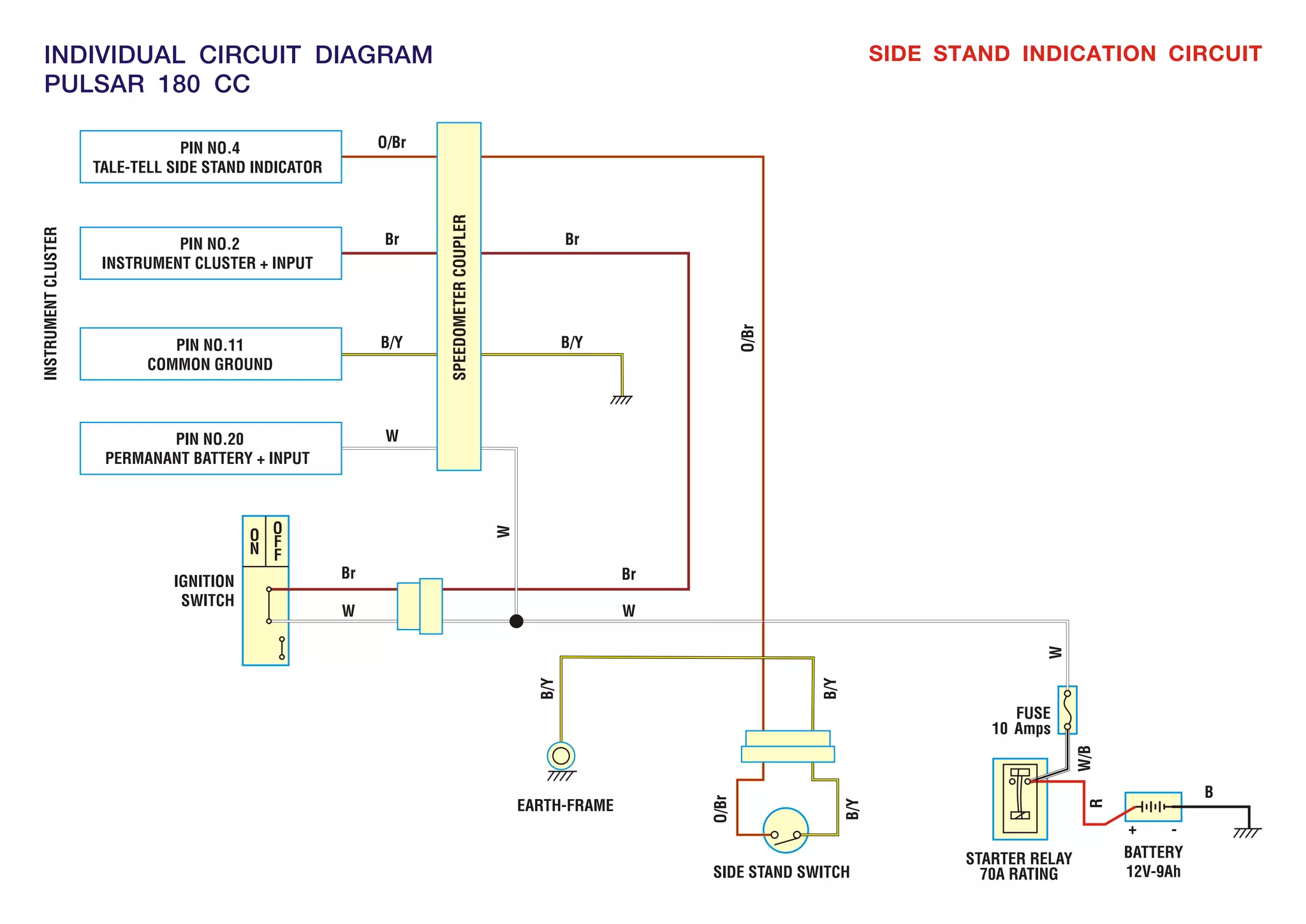 MANUAL PULSAR_II-ELECTRICAL_DIAGRAMS.pdf