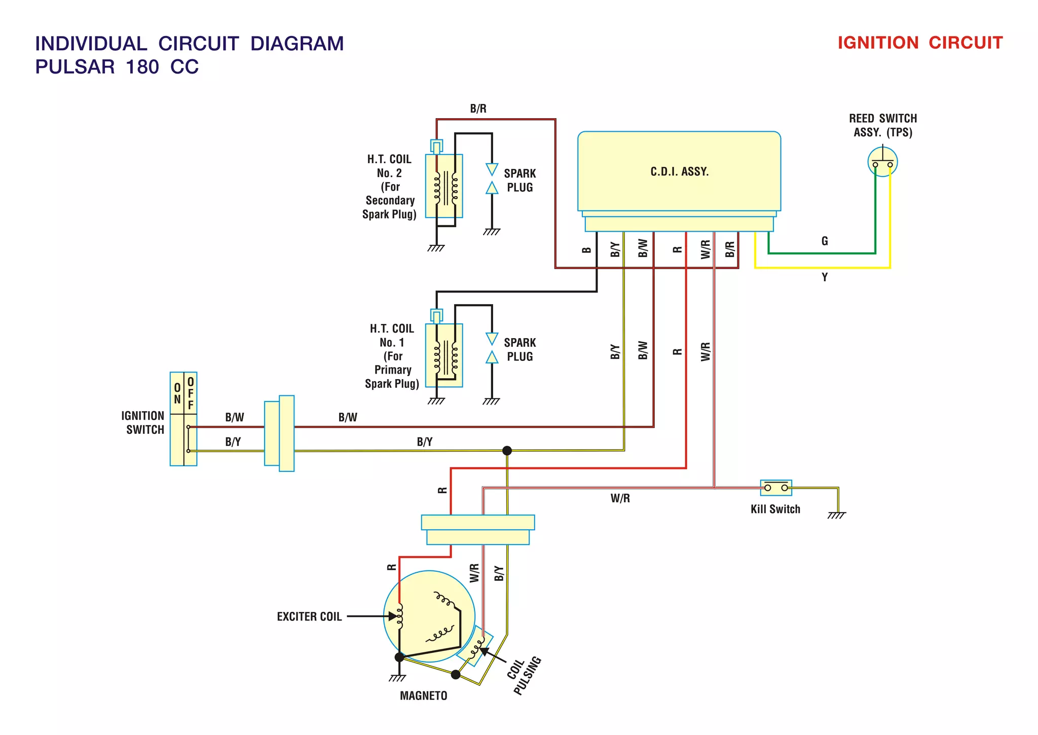 MANUAL PULSAR_II-ELECTRICAL_DIAGRAMS.pdf