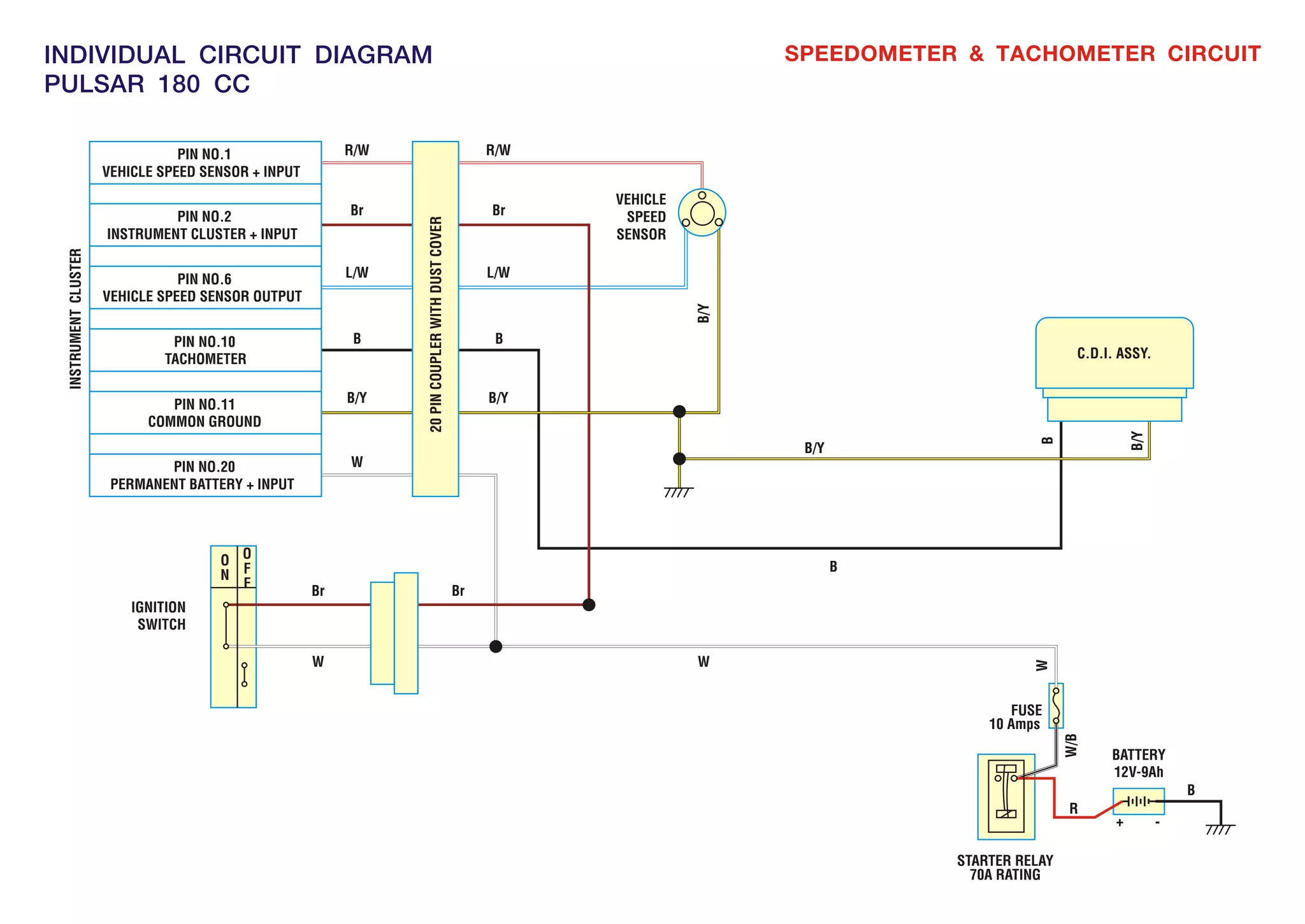 MANUAL PULSAR_II-ELECTRICAL_DIAGRAMS.pdf