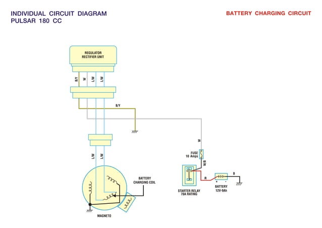 MANUAL PULSAR_II-ELECTRICAL_DIAGRAMS.pdf | Auto Type | Automotive