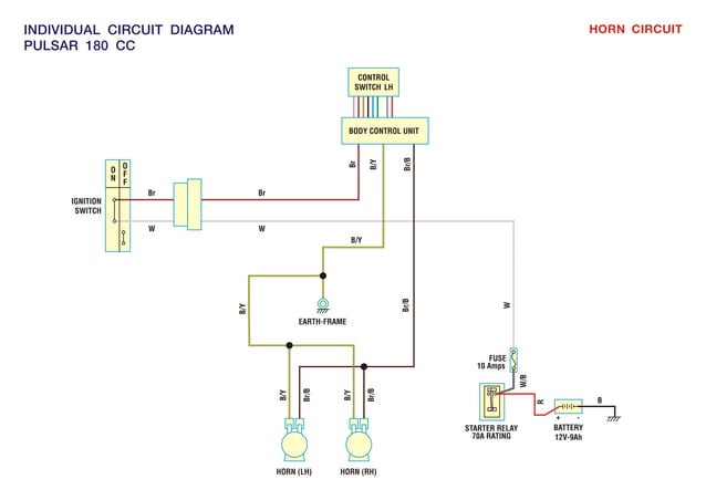 MANUAL PULSAR_II-ELECTRICAL_DIAGRAMS.pdf | Auto Type | Automotive