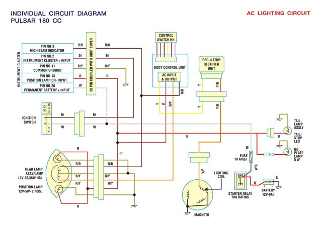 MANUAL PULSAR_II-ELECTRICAL_DIAGRAMS.pdf | Auto Type | Automotive