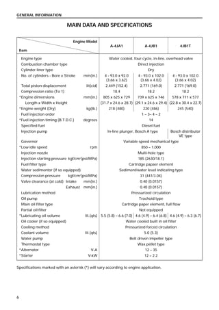 Pedoman Reparasi Isuzu type 4JA1 & 4JB1 | PDF