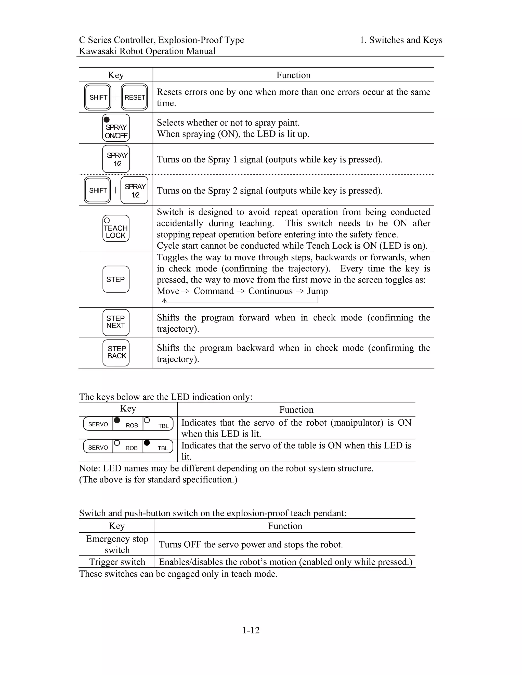 Manual robo kawasaki | PDF