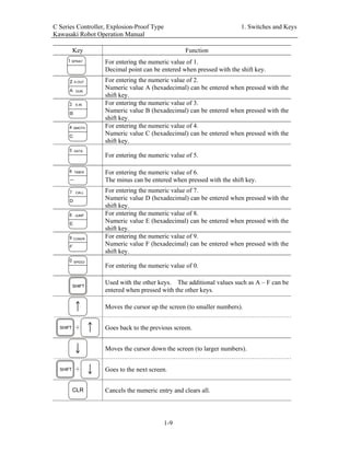 Manual robo kawasaki | PDF