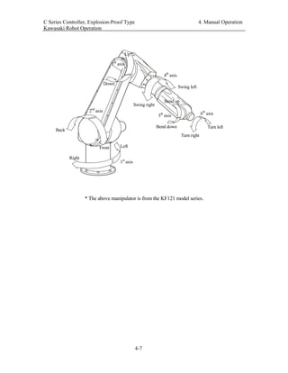 Manual robo kawasaki | PDF